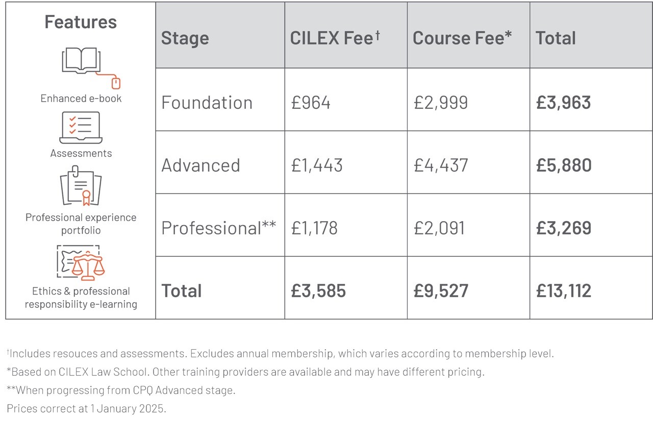 Train & Upskill Your Legal Team with CILEX Professional Qualification